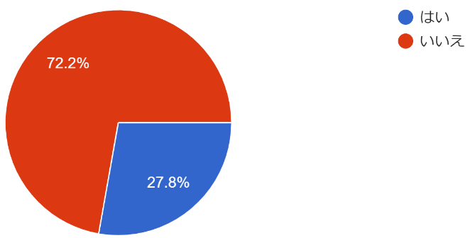 【プレスリリース】ペット業界専門の求人情報誌「別冊FreeAJ 就活応援特別号」を掲載費用無料で緊急発刊 - 株式会社TYL